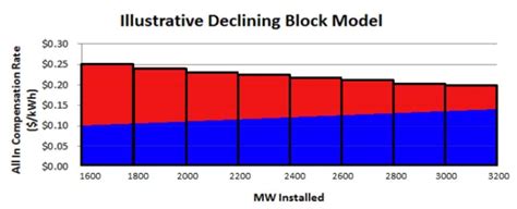The New 1600 Mw Solar Program For Massachusetts Really Is Smart
