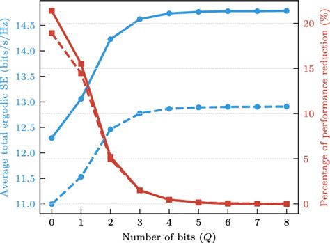 Figure 9 From Unsupervised Deep Learning Based Reconfigurable