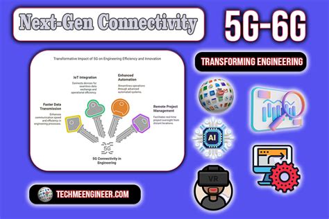 How Next Gen Connectivity Is Transforming Engineering From 5g To 6g
