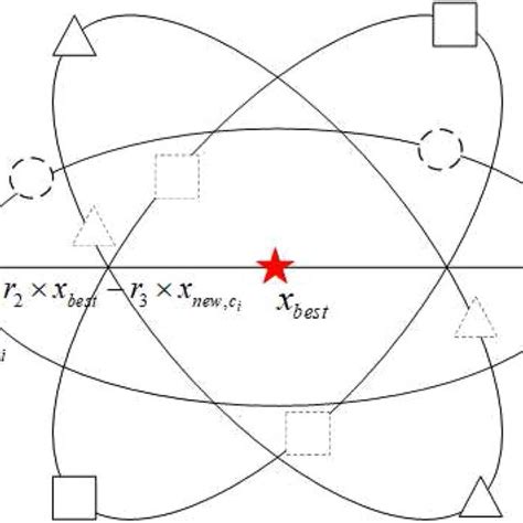 Variation Curves Of The Convergence Factor Download Scientific Diagram