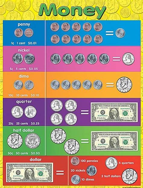 Money Poster Not Altered