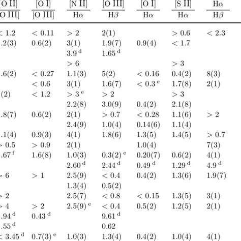 Measured Emission Line Ratios A Download Table