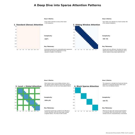 7 methods to secure llm apps from prompt injections and jailbreaks by devansh medium