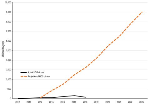Reference Mode Diagram Indicating Difference Between Actual And Download Scientific Diagram