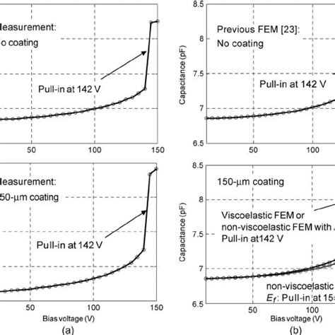 Imaging Cmut Pictures Of The A Sem Cross Sectional View Of A Cell Download Scientific