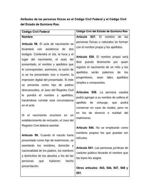 Cuadro Comparativo De Los Codigos Civiles Pdf Bienes Ley Estado