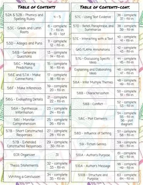5th Grade Cornell Notes Unit 3a Exploring And Crafting Fiction Literary Element