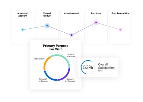 11 Best Customer Feedback Tools For 2025 Sprinklr