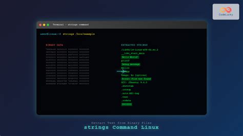 Gunzip Command Linux Complete Guide To Decompress Gzip Files Codelucky