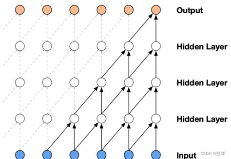 scinet time series modeling and forecasting with sample convolution and