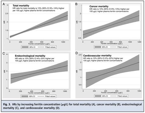 Higher Ferritin And Hemoglobin Are Associated With Elevated Apob And