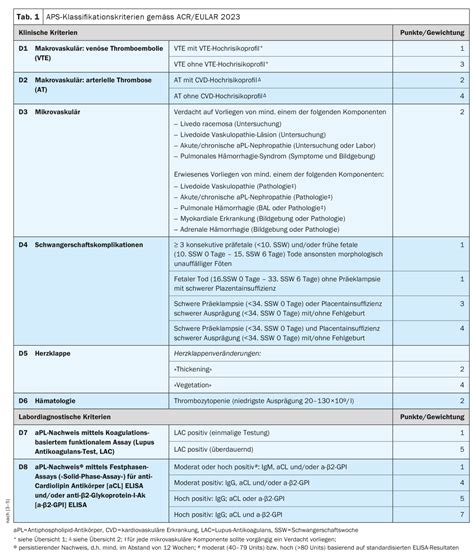 The New Acreular Classification Criteria Medizinonline