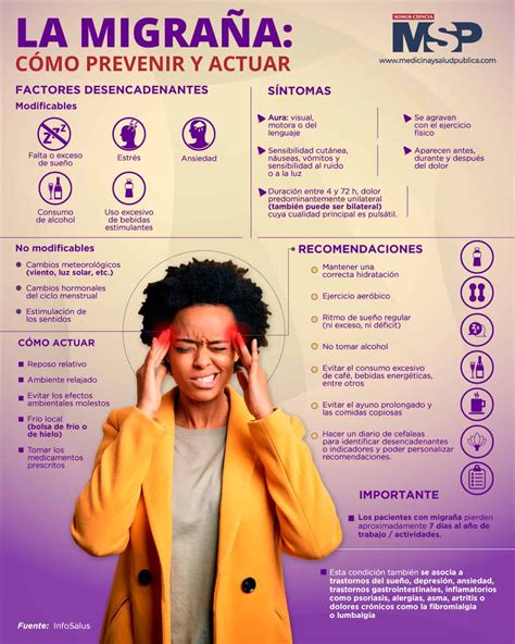 Migraña Como Prevenir Y Actuar Infografía Migraña Ilustracion Tipos De Dolor De Cabeza