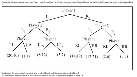Solved Consider The Following Sequential Game Where Player
