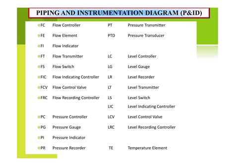 Pandid And Pfd Training For Chemical Engpdf
