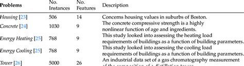 Symbolic Regression Real World Problems Download Scientific Diagram