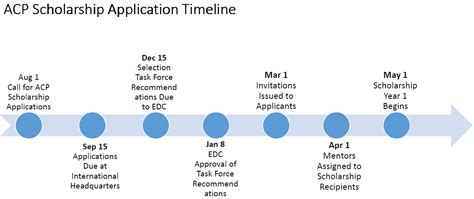 Arranger Certification Program Sweet Adelines