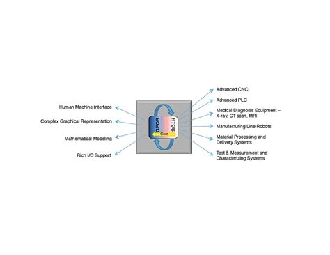 The Need For Embedded Virtualization In Real Time Multiprocessor