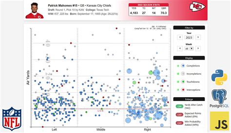 How I Designed And Built A Qb Pass Direction Plot Using D3js Part 1
