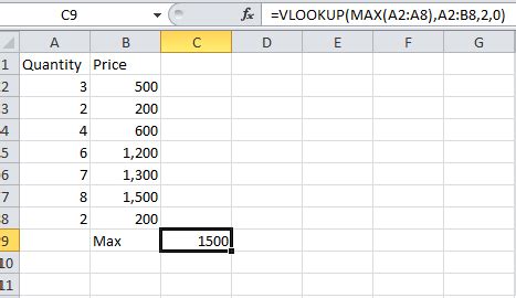 How Vlookup To Return The Max Value From Multiple Hits In Excel Basic Excel Tutorial