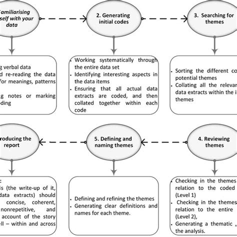 The Position Of The Port City In The National Spatial Structure