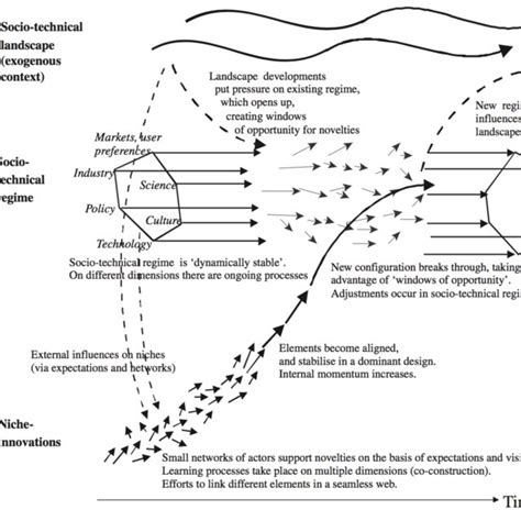 Relevance Tree In Relation To The Research Aim Saunders Et Al 2016