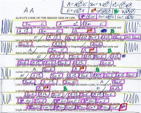 Always Look On The Bright Side Of Life Monty Python Guitar Chord