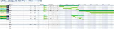 Cómo Crear Un Seguimiento De Proyectos En Excel Con Plantilla