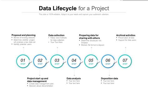 Data Lifecycle For A Project Powerpoint Presentation Templates Ppt