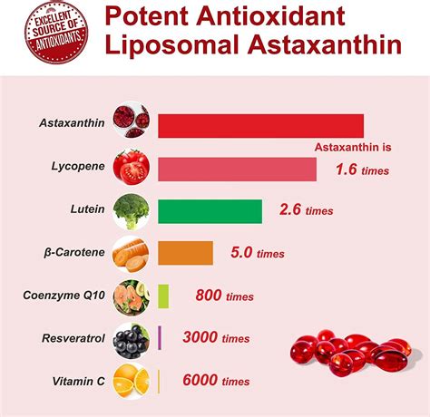 Astaxanthin 24mg Softgels Immune And Antioxidant Support