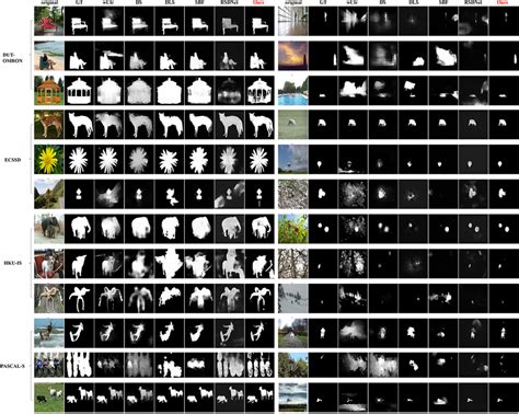 Qualitative Results Of Our Method Along With Other State‐of‐the Art