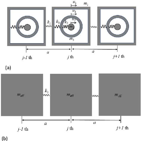Figure 2 From Design And Evaluation Of Dual Resonant Aggregates