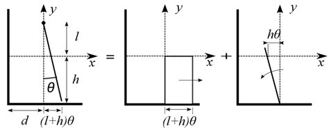 figure a1 graphical interpretation of superposition of piston type