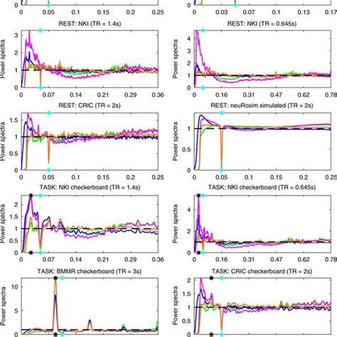 The Hemodynamic Response Function As Implemented In The Fmri Package
