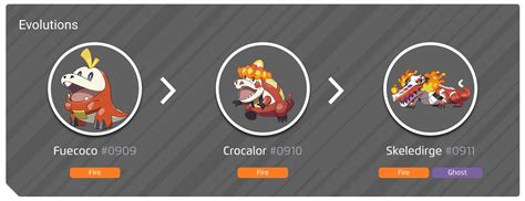 Shiny Fuecoco Evolution Chart 100 Perfect Iv Stats And Skeledirges Best Moveset In Pokémon