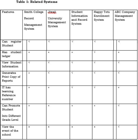 School Management System Capstone Project Document Capstone Guide