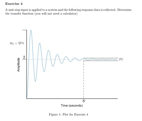 Solved Exercise 4 A Unit Step Input Is Applied To A System
