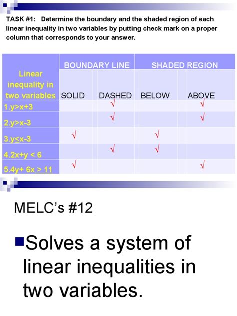 Graphing Systems Of Inequalities Pdf Inequality Mathematics Theoretical Computer Science