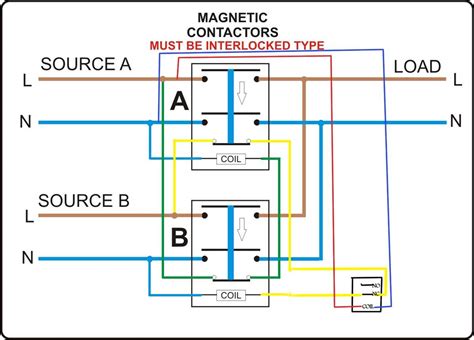 Understanding The Basics Of Interlock Wiring Diagrams