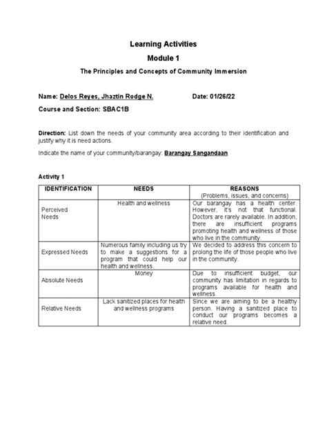 Assignment 1 Learning Activities Pdf Community Philippines