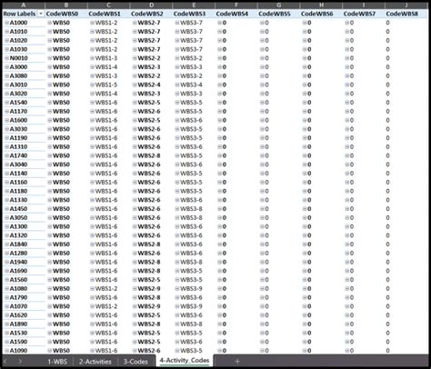 Convert P6 Wbs To Activity Codes Without Sdk Planning Engineer Fze