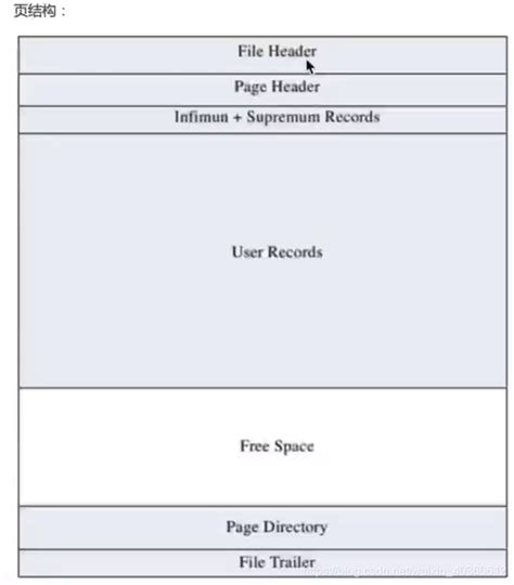 Mysql Innodb底层原理（索引行锁）实现机制解析 Csdn博客