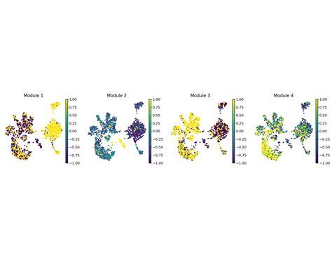 provides curated ready to run notebooks multi omics data and