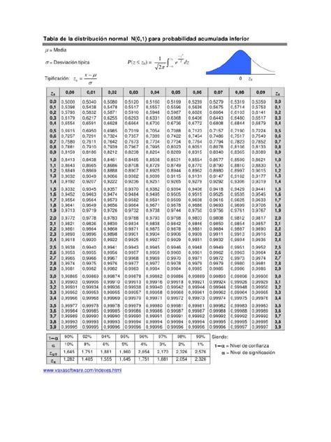Tabla De Distribucion Normal Estandar Acumulada Pdf