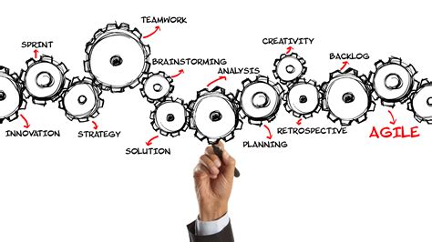 Confused Between Agile Hybrid And Predictive Heres A Clear Comparison Shrilearning