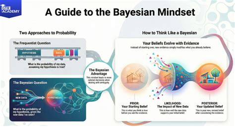 Bayesian Thinking For Data Scientists Priors Posteriors And Intuition