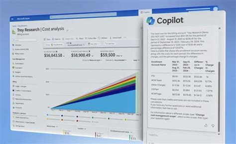 Nuno Magalhaes On Linkedin Intelligent Finops In Azure