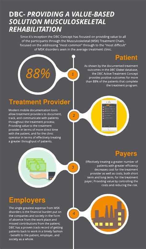 Dr Lienka Botha Md Integral Life Coach For Doctors Posted On Linkedin