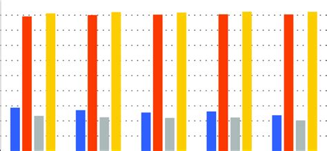 Loss And Accuracy Efficiency Download Scientific Diagram