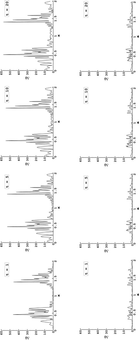 Variation Of The Temperature Differences Between The Reference Femr And Download Scientific